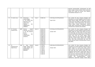 2013-PETA-SEBARAN-REKOMENDASI-PENGANGKUTAN-LIMBAH-B3.pdf