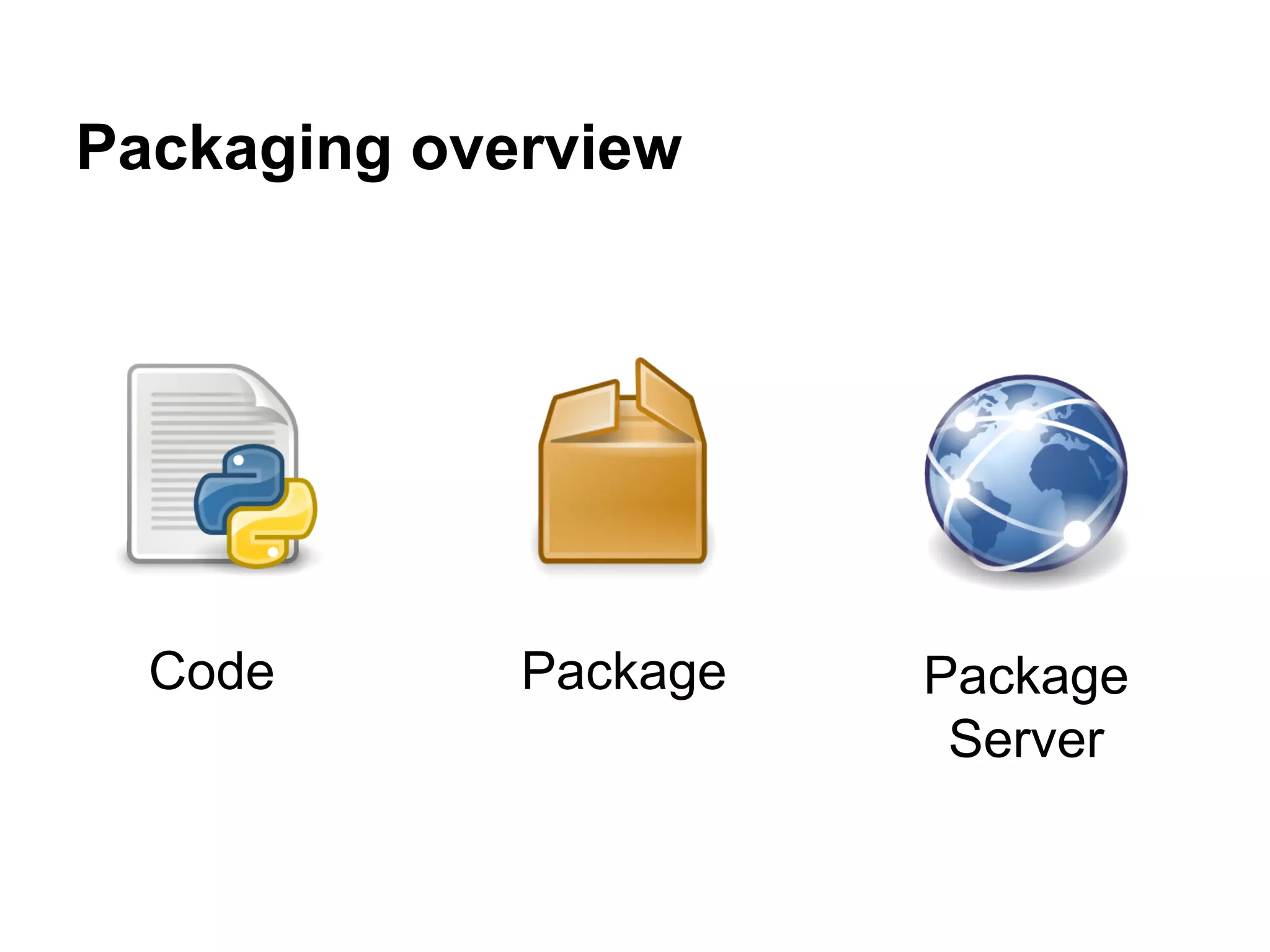 Python packaging and dependency resolution | PDF