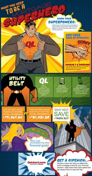What You Need To Be a Mortgage SuperHero | PDF | Home Financing ...
