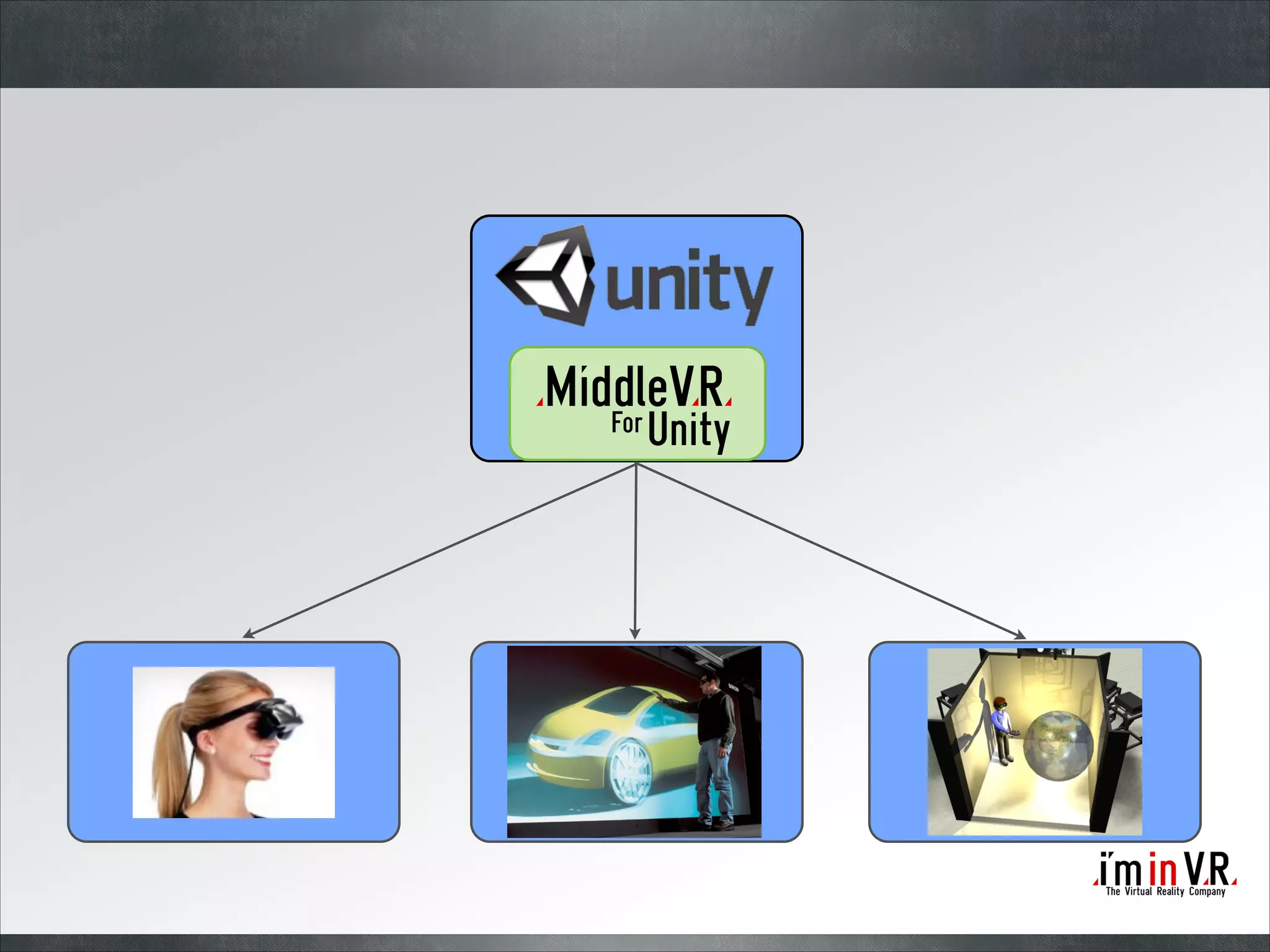 SAE AR/VR - The challenges of creating a VR application with Unity | PPT