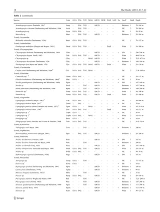 (2013) - Santodomingo - Corals colombia.pdf | Zoos & Aquariums ...