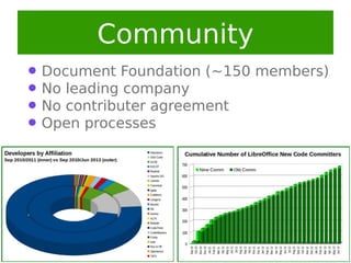 2013 spider - LibreOffice QA Community | PDF | Operating Systems | Computer Software and ...