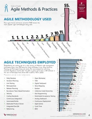 2013 state-of-agile-survey | PDF