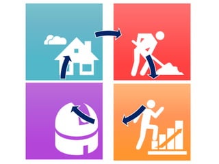 The future of growth: challenges and drivers | PPT