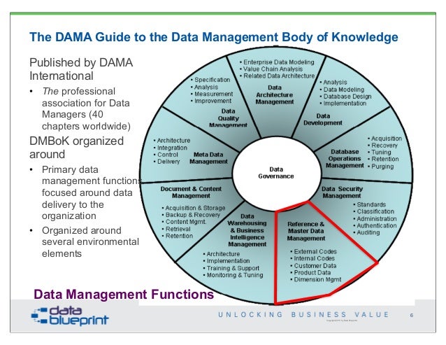 Data-Ed: Unlock Business Value Through Reference & MDM