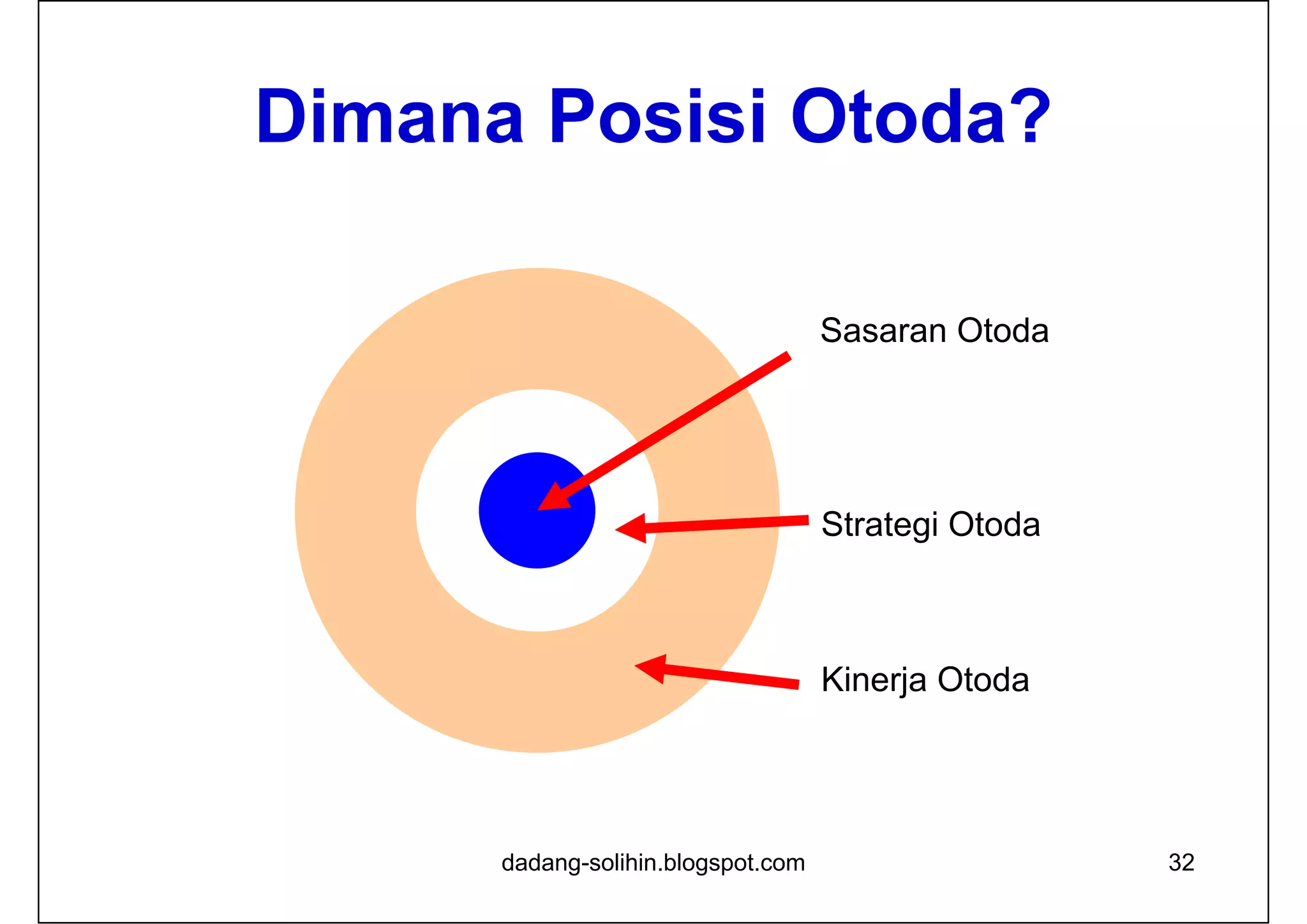 Desentralisasi dan Otonomi Daerah di Indonesia | PDF