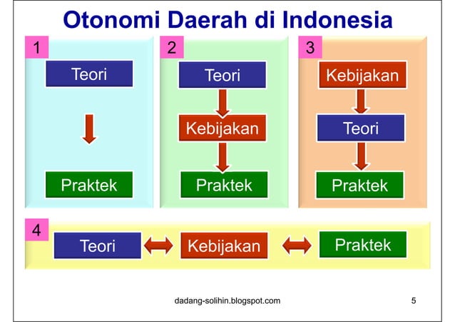 Desentralisasi dan Otonomi Daerah di Indonesia | PDF