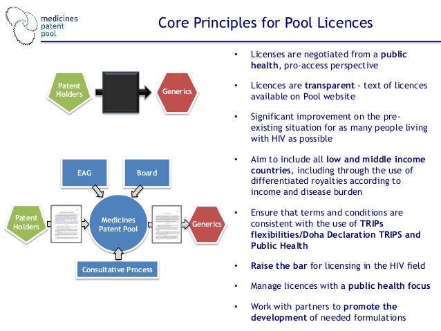 Medicines Patent Pool