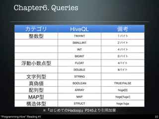 "Programming Hive" Reading #1 | PDF