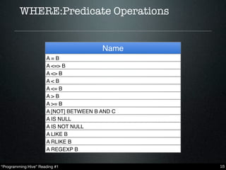 "Programming Hive" Reading #1 | PDF