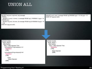 "Programming Hive" Reading #1 | PDF