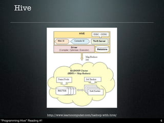 "Programming Hive" Reading #1 | PDF | Databases | Computer Software and ...