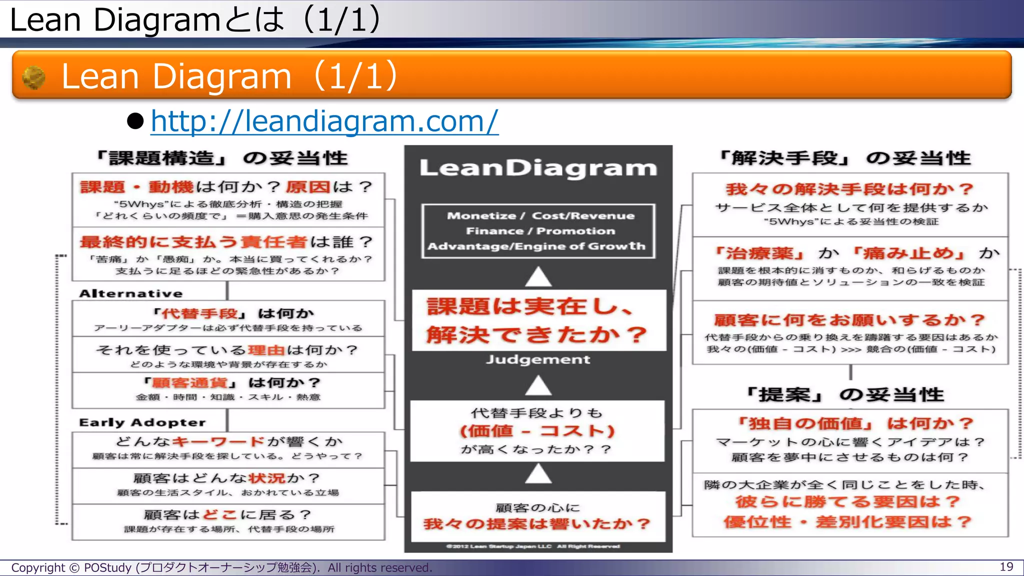 Lean Diagram」に学ぶProblem／Solution Fit』第23回 POStudy ～プロダクトオーナーシップ勉強会 ...