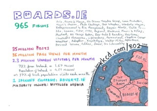 dW/dI: How a small country like Ireland can make a big difference to ...