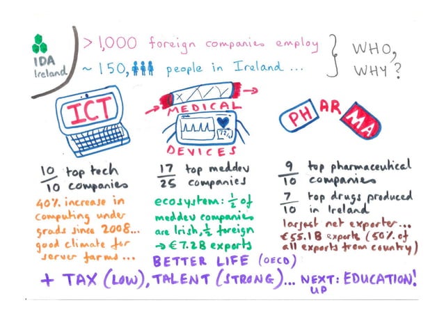 dW/dI: How a small country like Ireland can make a big difference to ...