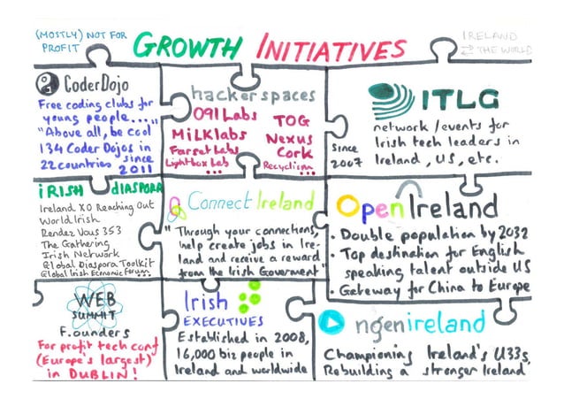 dW/dI: How a small country like Ireland can make a big difference to ...