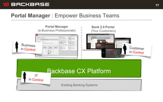 Innovation in the Digital Channel | PPT