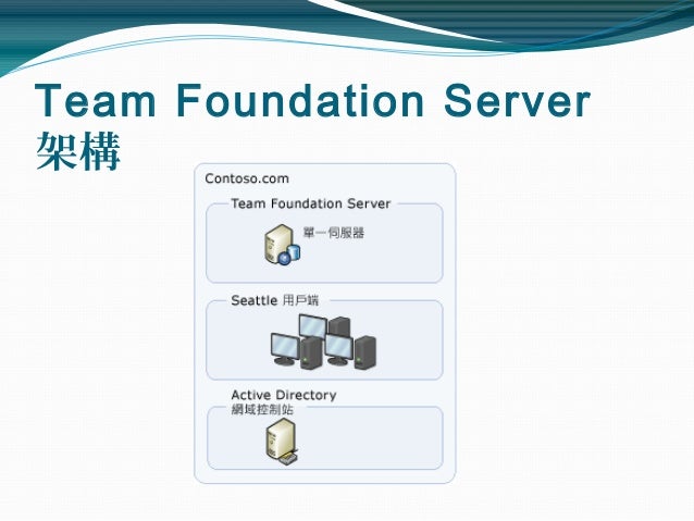Team foundation server 教學