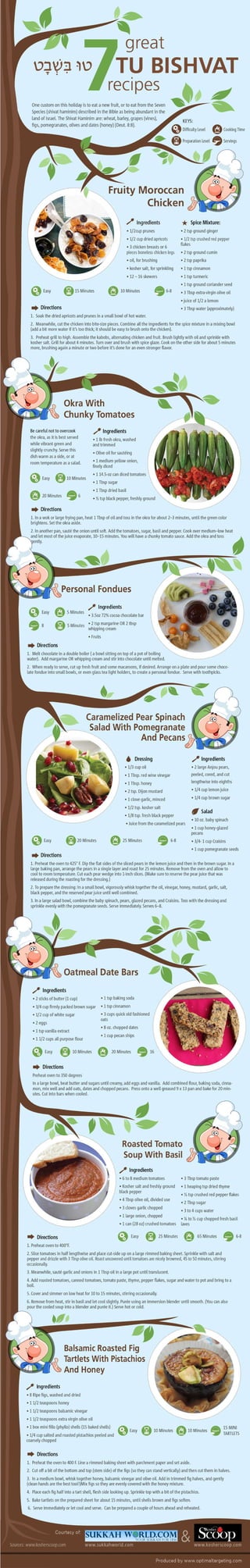 7 Great Tu Bishvat Recipes | PDF