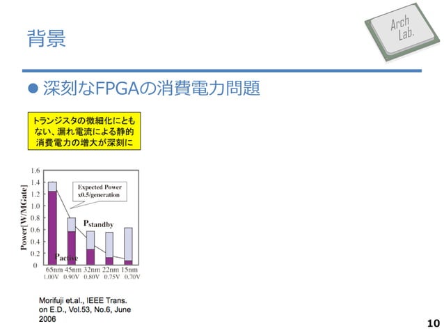 Fully Functional Fpga Prototype With Fine Grain Programmable Body Biasing Fpga2013 Ppt