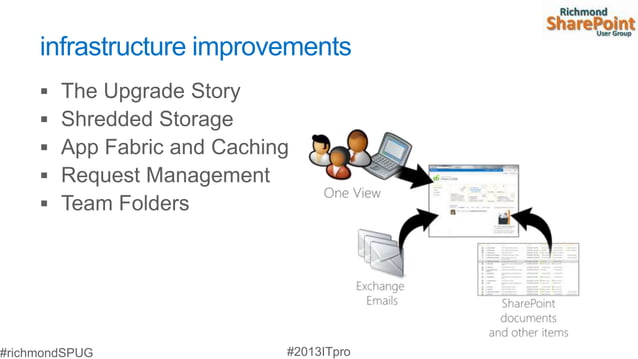 Richmond SharePoint User Group - SharePoint 2013 a Brief Capability Overview | PPT