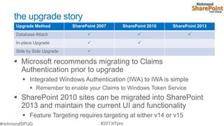 Richmond SharePoint User Group - SharePoint 2013 a Brief Capability Overview | PPT