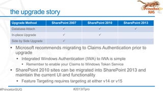 Princeton SUG - SharePoint 2013 A Brief Capability Overview for IT Pros | PPTX | Browsers ...