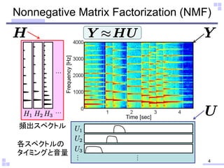 基底変形型教師ありNMFによる実楽器信号分離 (in Japanese) | PPTX