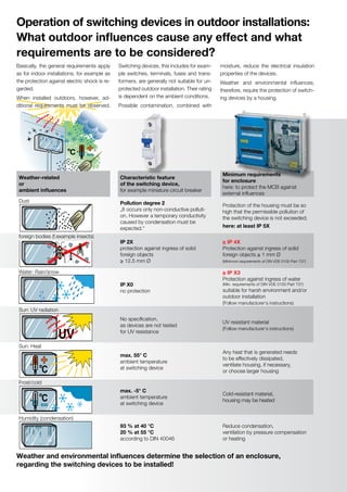 The Elektro Tipp - Mi Power Distribution Boards | PDF