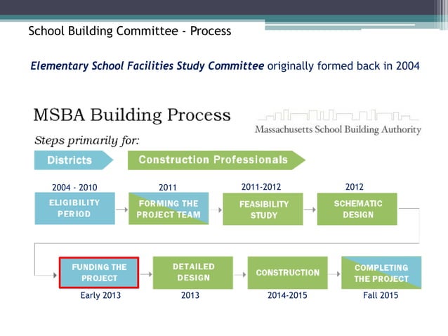 South Hadley Plains Elementary School Schematic Design presentation | PPT