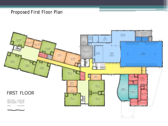 Elementary School Design Plans