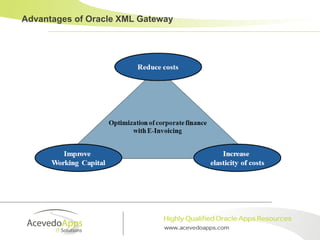 Product Analysis Oracle XML Gateway | PDF