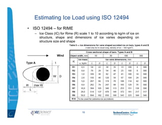 Ice profile classification - Matthew Wadham-Gagnon | PPT