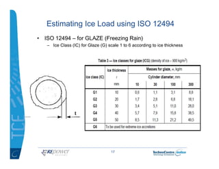 Ice profile classification - Matthew Wadham-Gagnon | PPT