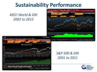 GRI Latest Sustainability Reporting Trends 2013 | PPT