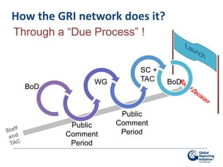 GRI Latest Sustainability Reporting Trends 2013 | PPT