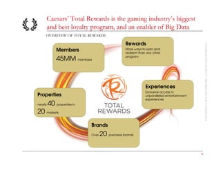 Caesars Entertainment presentation for Chicago AMA CRM Event | PPT