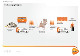 PostNL Kwaliteit Postbezorging | PPT