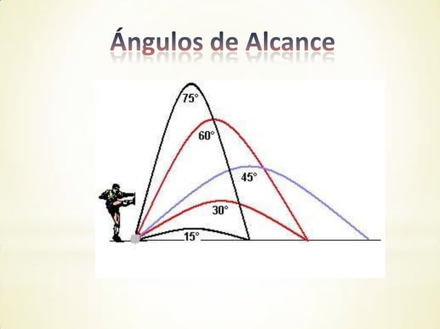 Repaso del movimiento de proyectiles | PPTX | Physics | Science