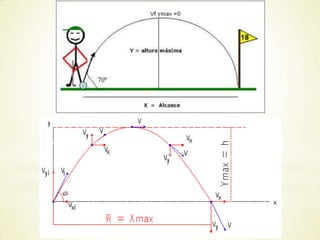 Repaso del movimiento de proyectiles | PPTX | Physics | Science