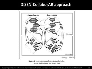 Supporting distributed software development through context awareness ...