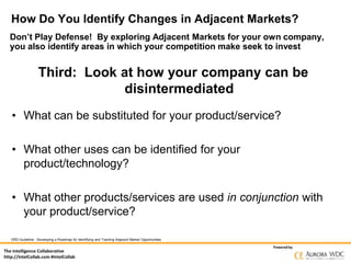 How to Anticipate and Mitigate Emerging Competitors from Adjacent ...