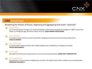 CNX Presentation | PPTX