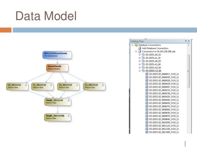 Creating a Cloud Based Data Model for School Boundary Collection - NCES ...