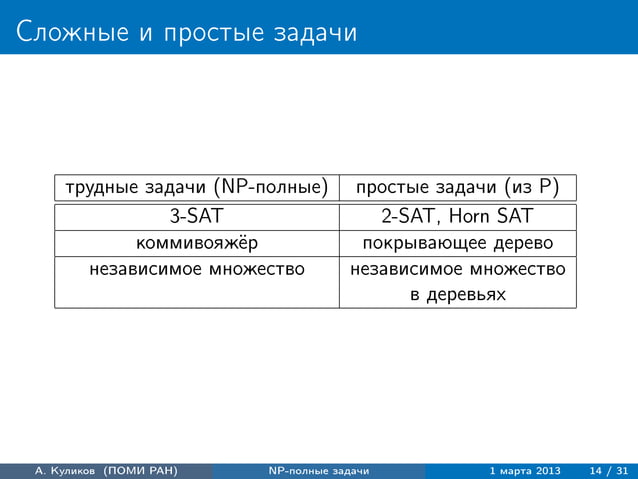 20130301 np algorithms_kulikov_lecture01_np | PPT