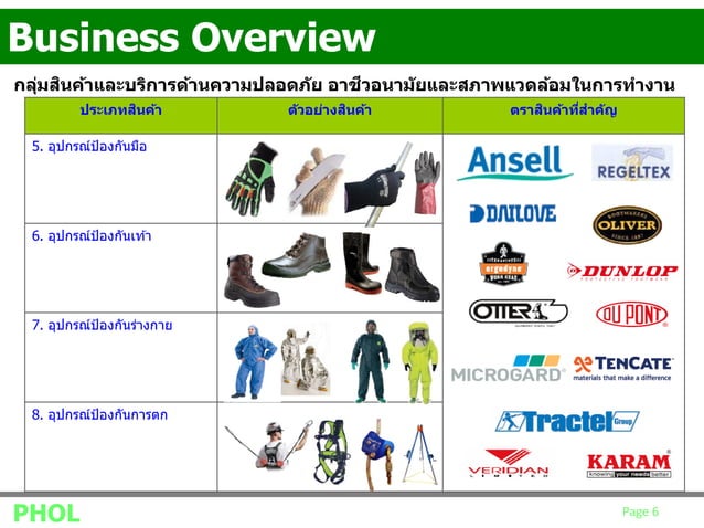 PHOL Oppday 2555Q4 | PPT