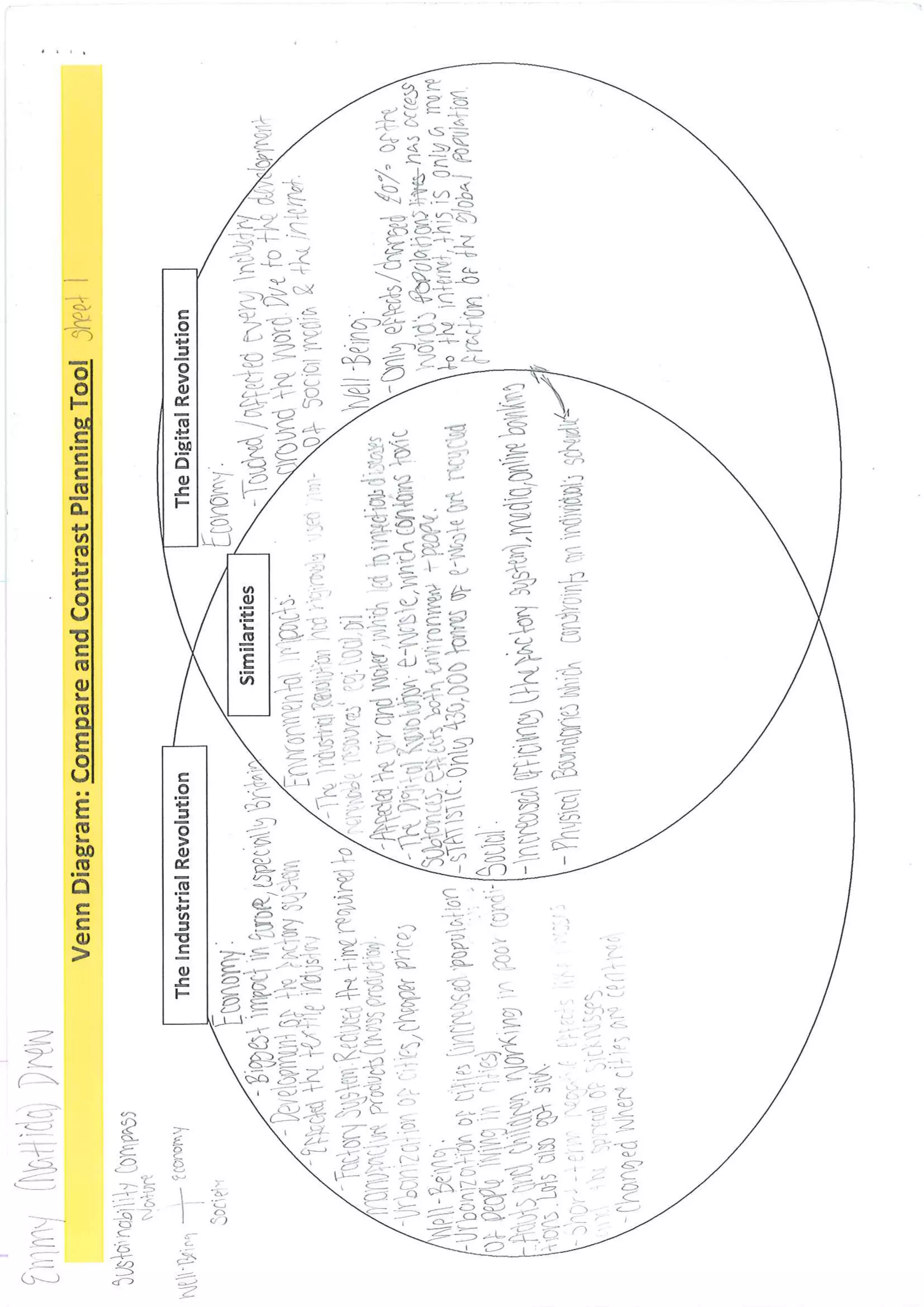 Comparing Revolutions in Innovations: Venn Diagram and Essay Planning ...