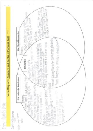 Comparing Revolutions in Innovations: Venn Diagram and Essay Planning ...