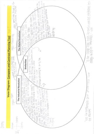 Comparing Revolutions in Innovations: Venn Diagram and Essay Planning ...