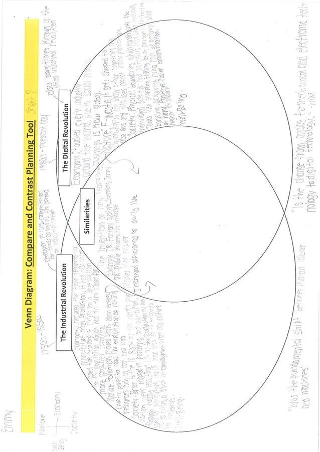 Comparing Revolutions in Innovations: Venn Diagram and Essay Planning ...